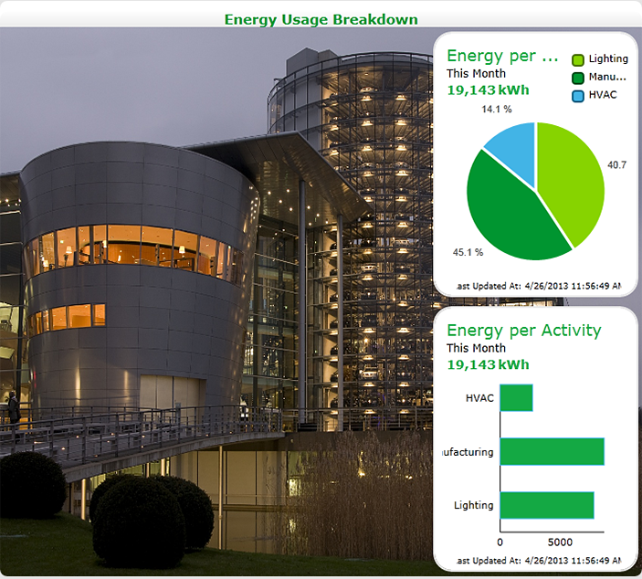 Schneider Electric Offline Demo