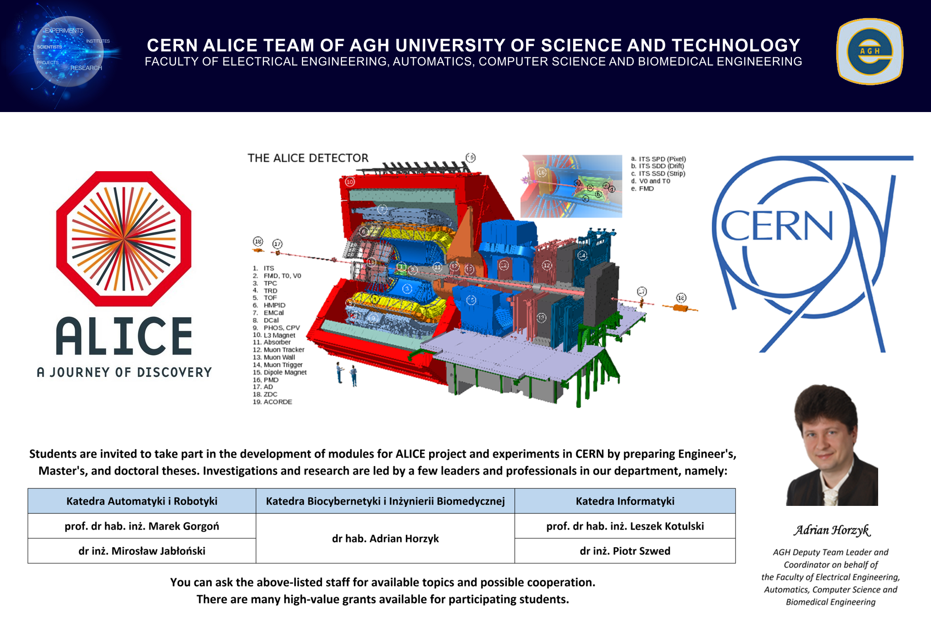 Adrian Horzyk scientific research