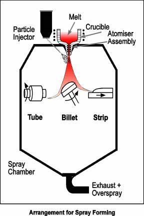 Prof. Dr. phil. Barry L. Mordike, PD Dr.-Ing. habil. K. U.Kainer